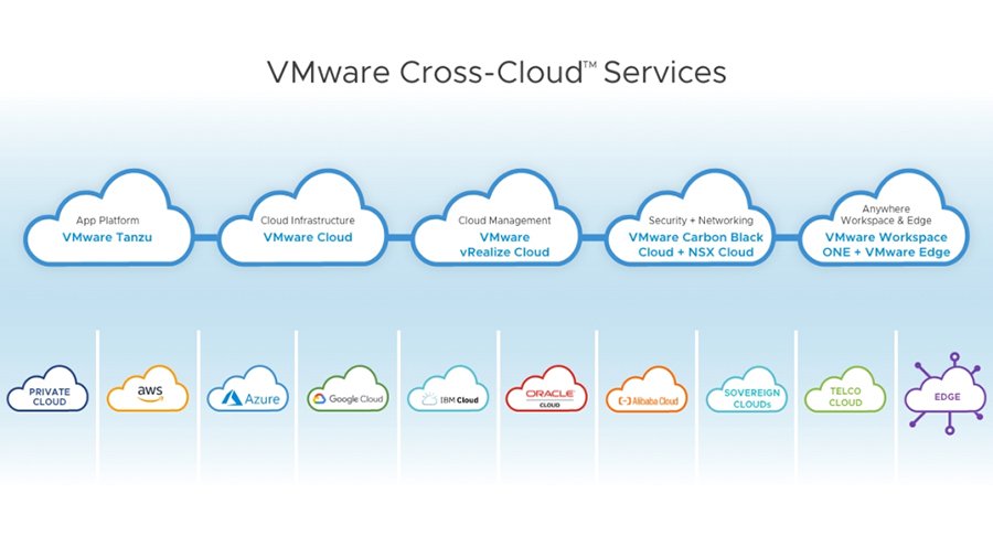 VMware launches integrated services for multi-cloud operations | TechTarget
