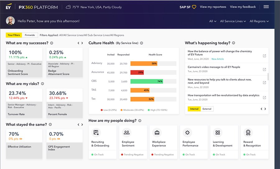 EY 'people experience' strategy taps firm's process skills | TechTarget