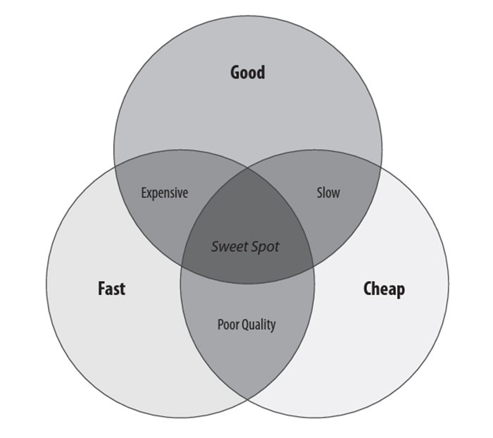 Sample CCISO exam questions on security project management | TechTarget