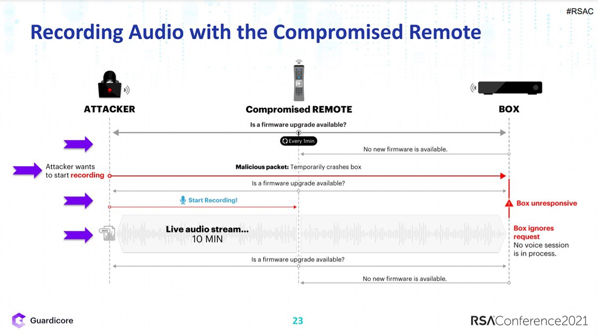 Hackers turn Comcast voice remotes into eavesdropping tool | TechTarget
