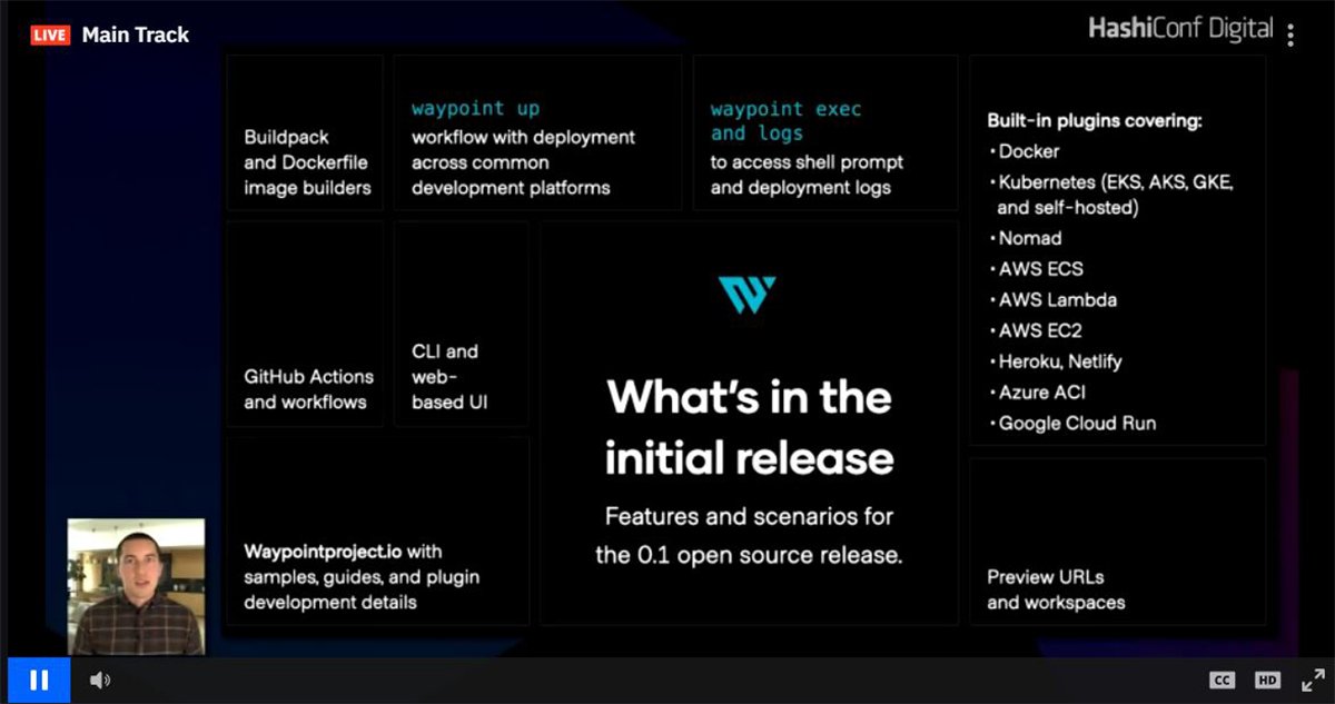 HashiCorp wades into continuous delivery with Waypoint | TechTarget