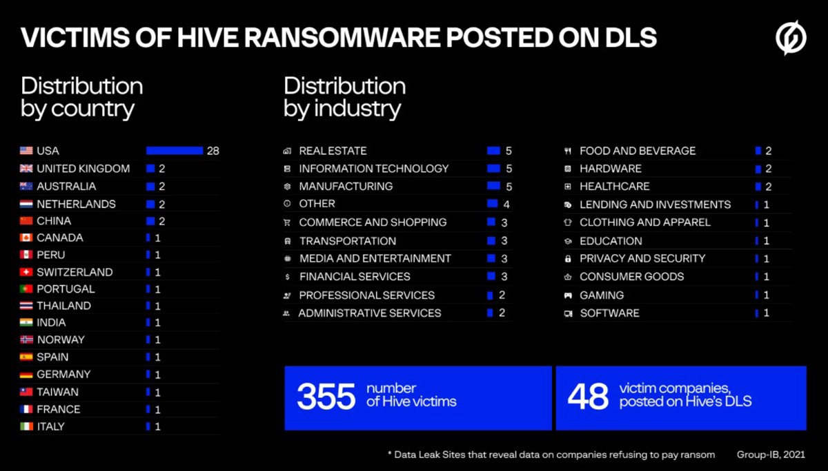 Hive ransomware claims hundreds of victims in 6-month span | TechTarget