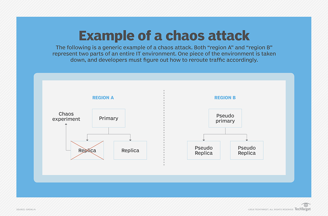 How a SaaS provider made microservices deployment safely chaotic ...