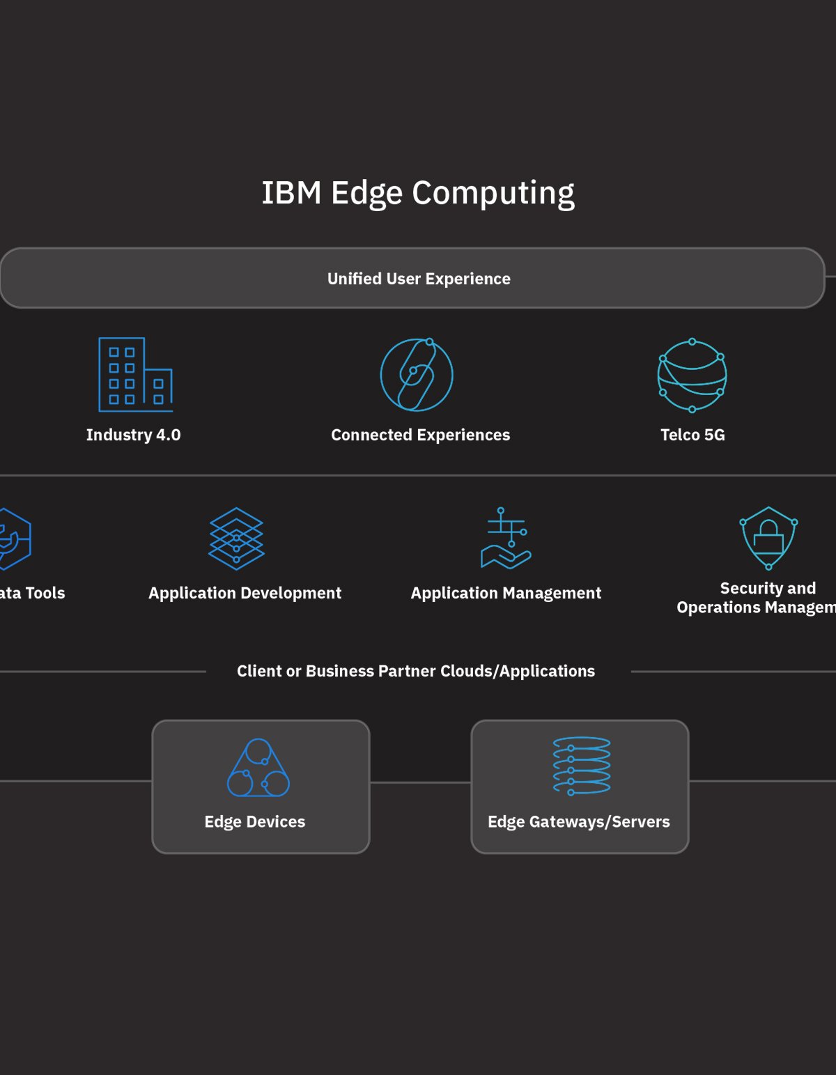 Exium offers 5G network security to IBM EAM | TechTarget