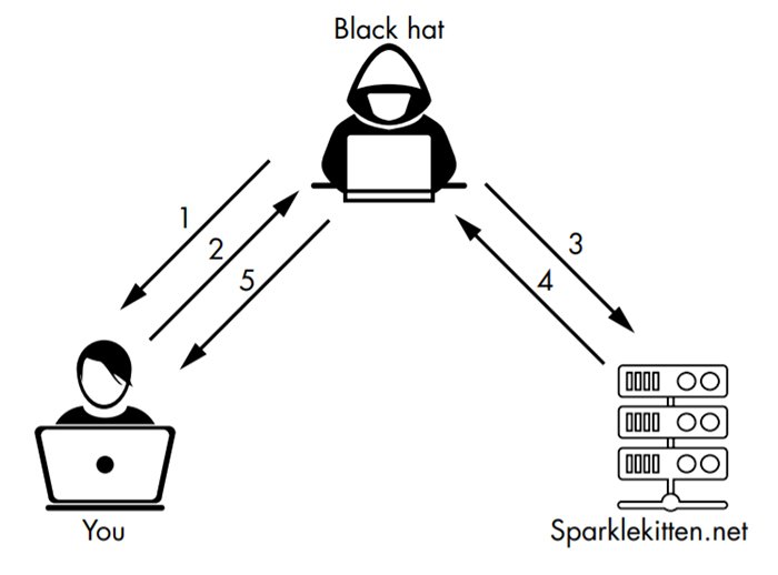 Network reconnaissance techniques for beginners | TechTarget