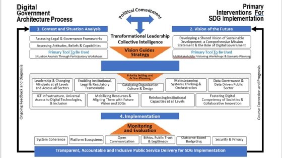 The Open Group, UN tackle government enterprise architecture | TechTarget