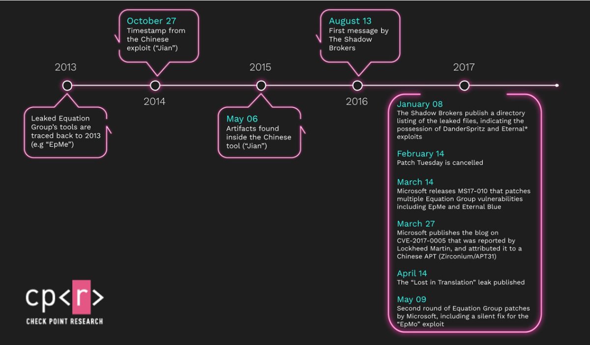 Chinese APT used stolen NSA exploit for years | TechTarget