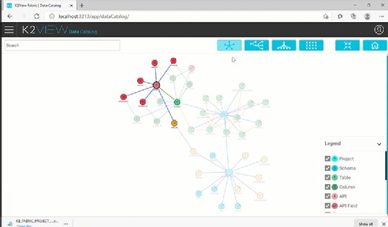 K2View updates DataOps platform with data fabric automation | TechTarget