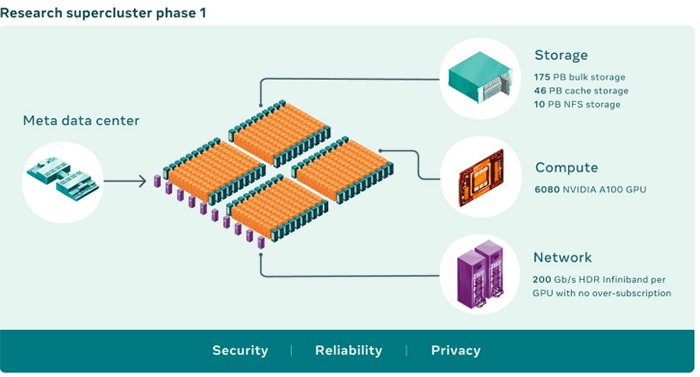 Meta AI supercomputer looks toward the metaverse | TechTarget