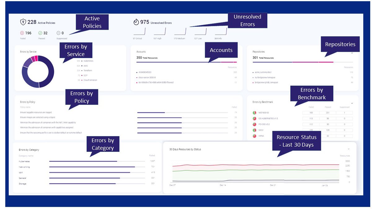 Palo Alto to buy Checkov creator, Bridgecrew | TechTarget