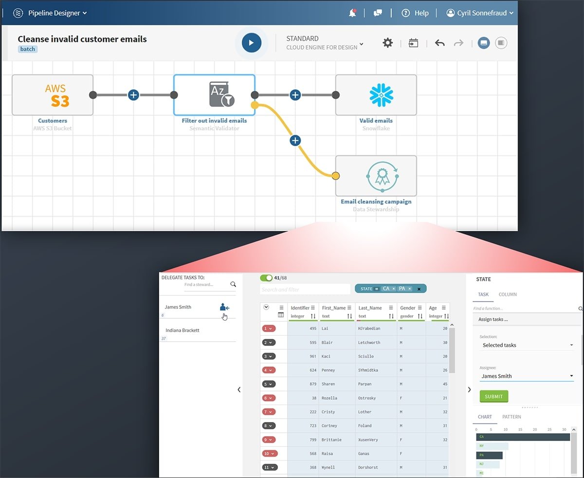 Talend updates data fabric with more collaboration | TechTarget