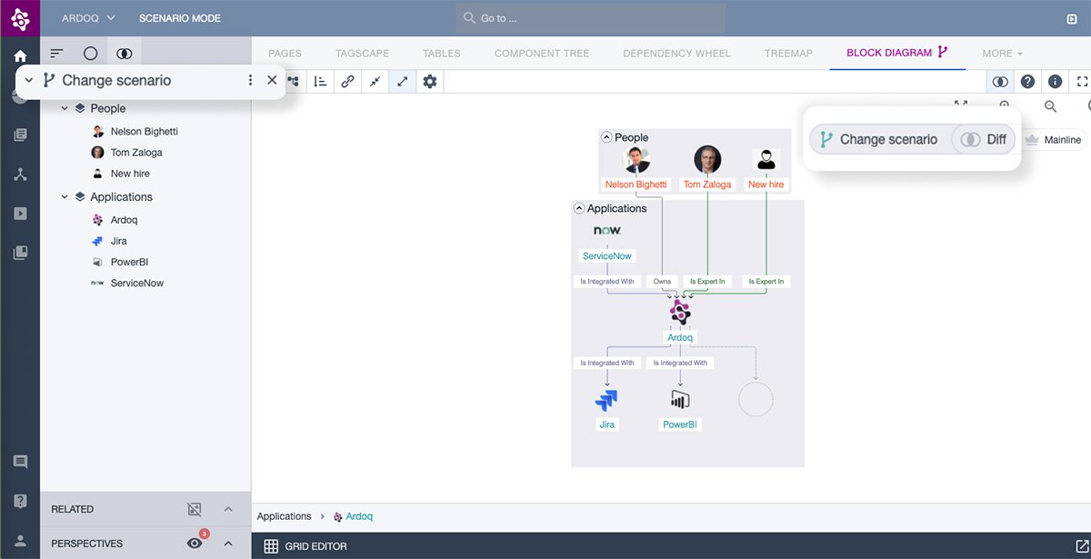 Ardoq architecture tool adds new Scenarios planning module | TechTarget