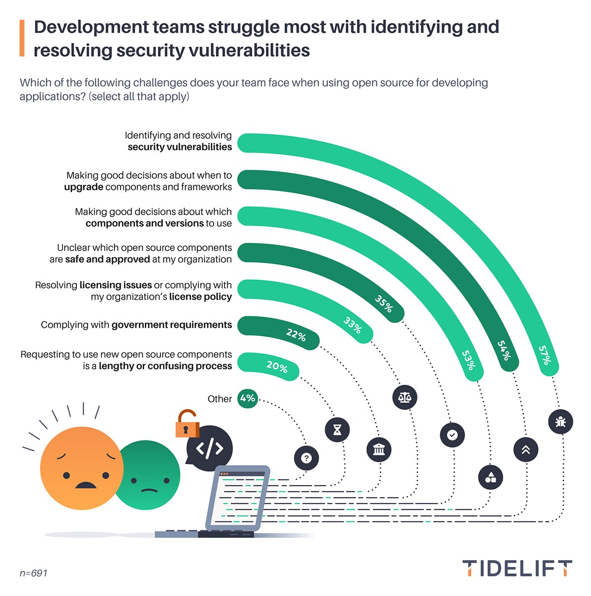 Software supply chain security risks surround Kubernetes | TechTarget