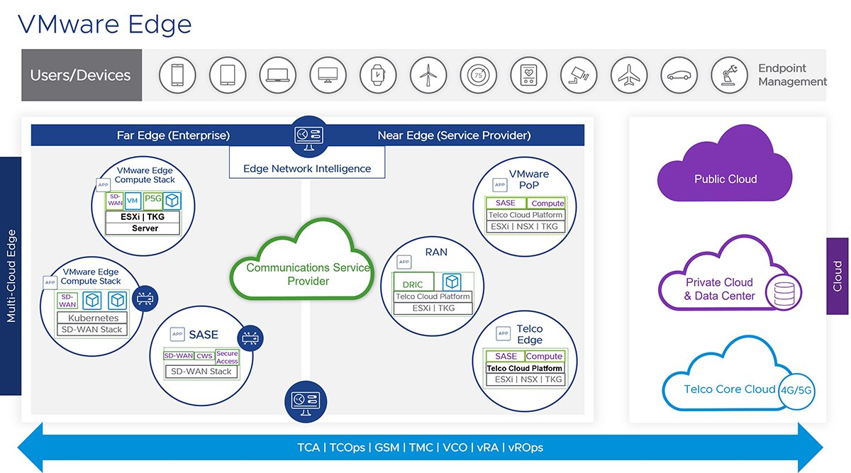 VMware Edge brings consistency with cloud, data center | TechTarget