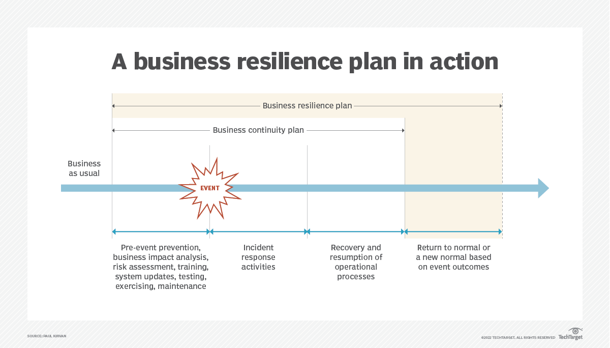 Business Resilience vs. Business Continuity: Key Differences