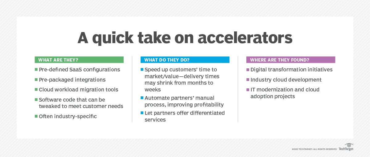 Partners bet on tools for accelerated digital transformation | TechTarget