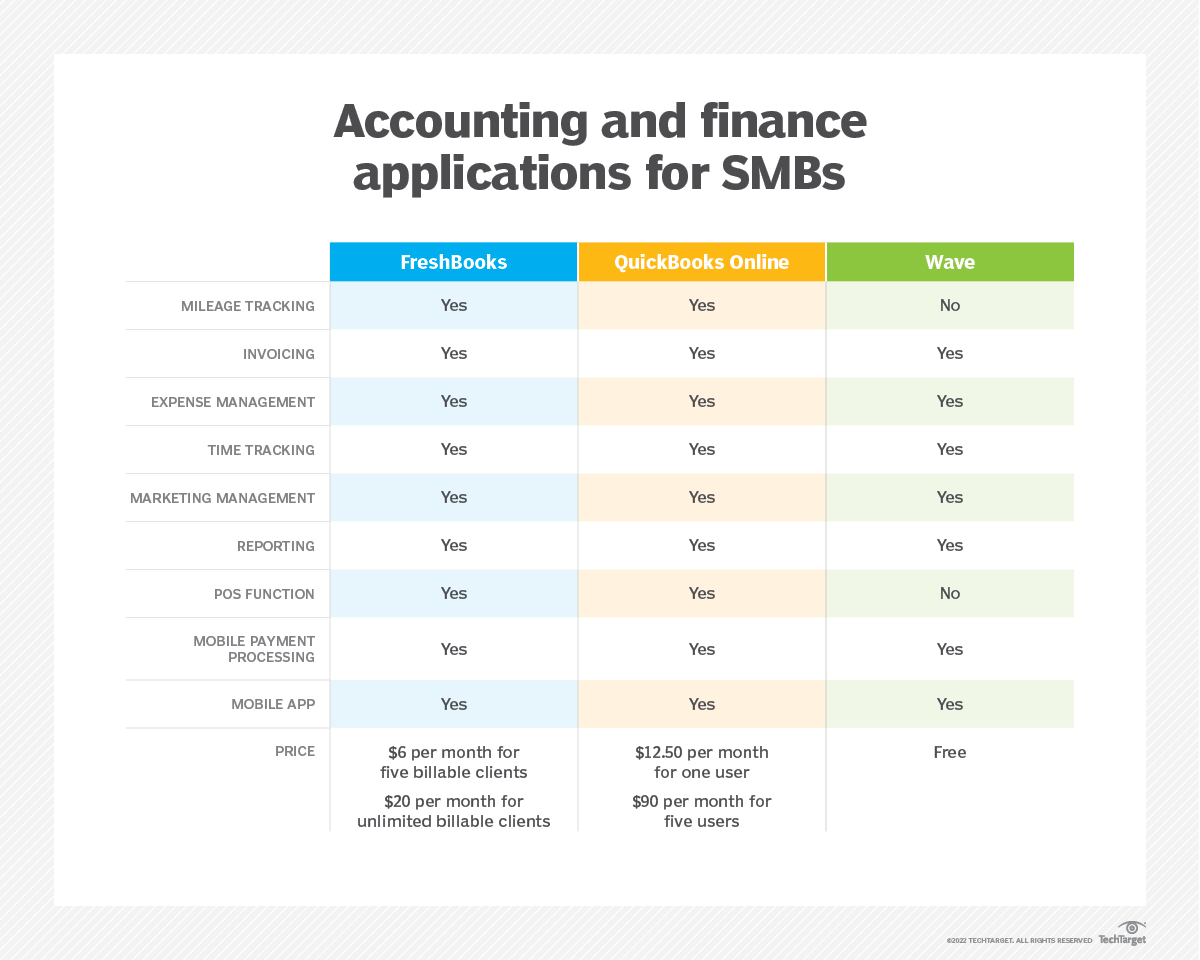 Top Mobile Apps For Smbs Techtarget