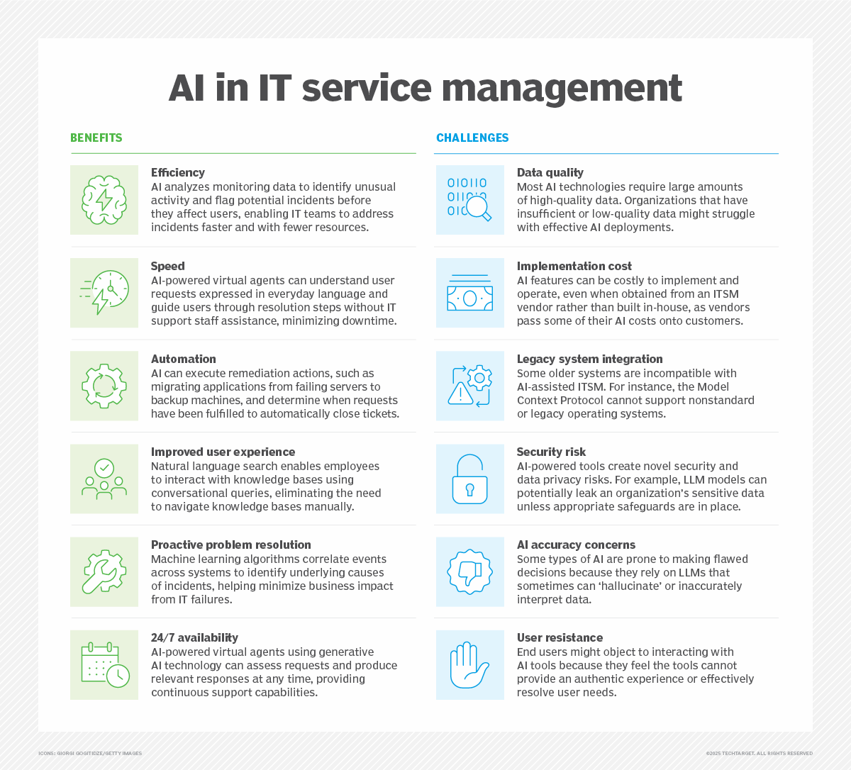 ITSM meets AI: Capabilities, challenges and what's next | TechTarget