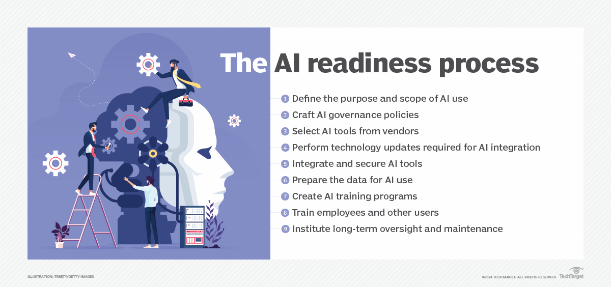 AI Readiness: What Is It, and Is Your Business Ready? | TechTarget