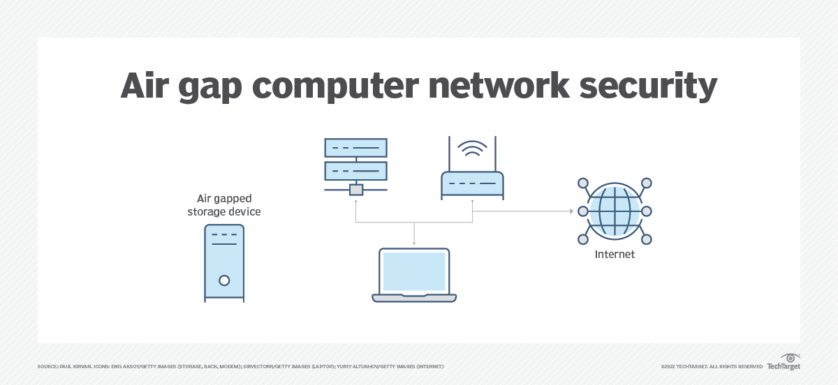 What is an Air Gap? | Definition from TechTarget