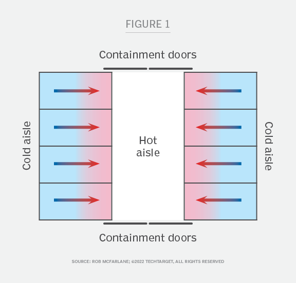 Tips to build a data center airflow management strategy | TechTarget