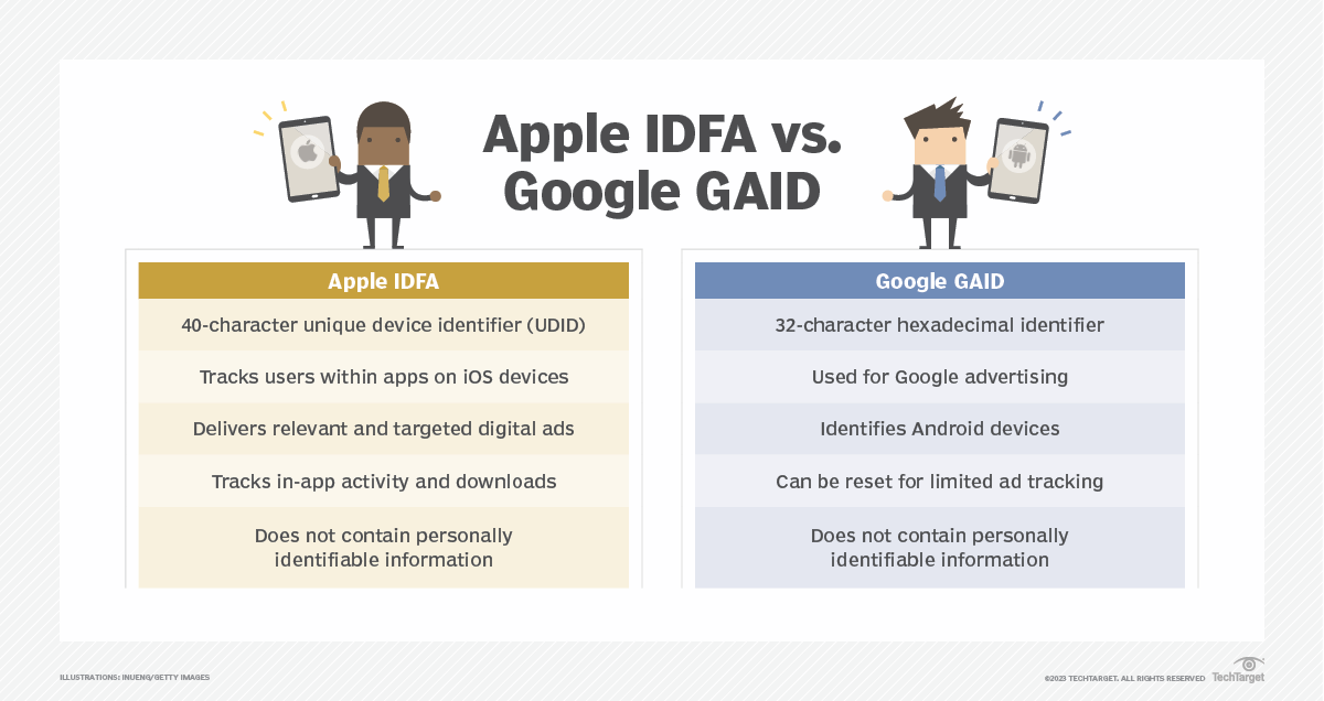 What is a device ID? | Definition from TechTarget