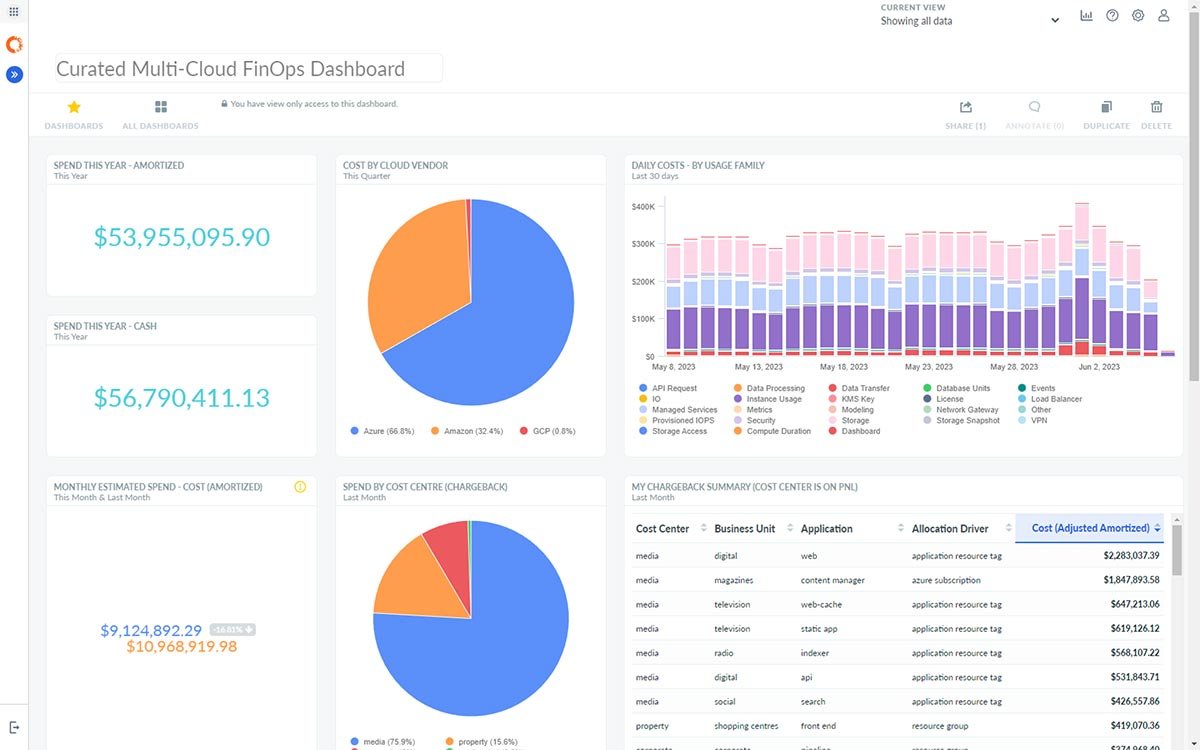 9 cloud cost management tools you should know about | TechTarget