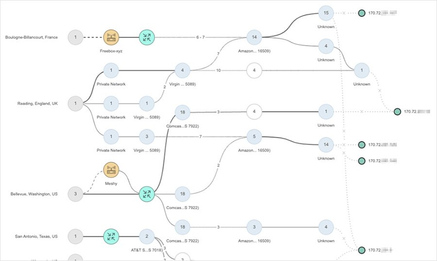 What is Synthetic Monitoring? How Does it Work? | Definition from ...