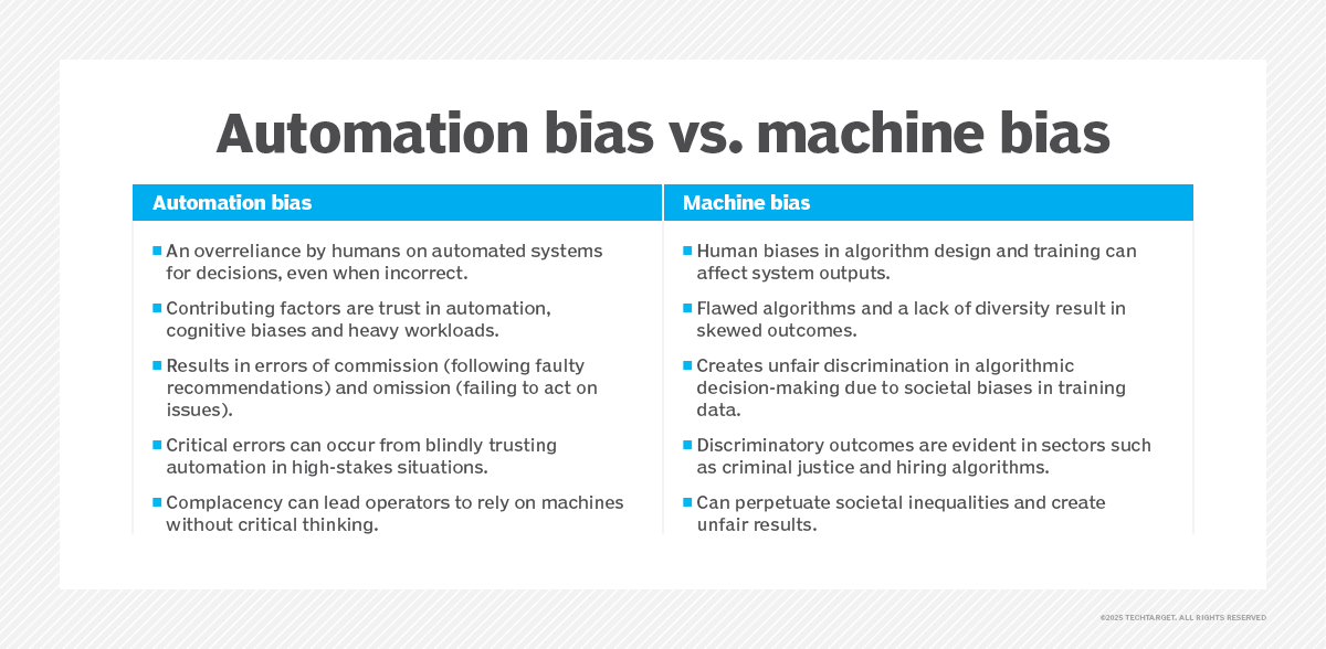 What is Automation Bias? How to Avoid its Pitfalls | Informa TechTarget