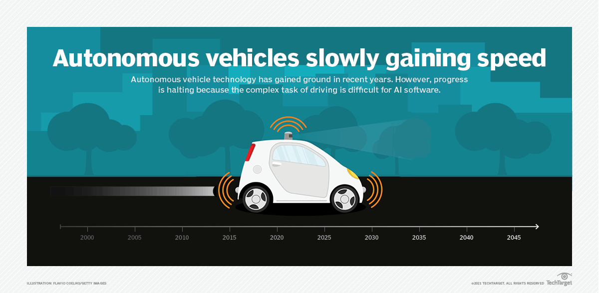 The rise of robotaxis