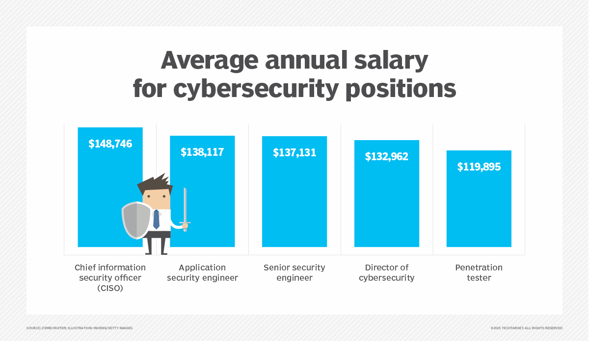35 cybersecurity statistics to lose sleep over in 2025