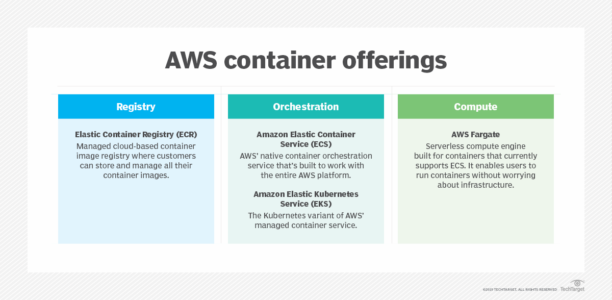 What is Containers as a Service (CaaS)? | Definition from TechTarget