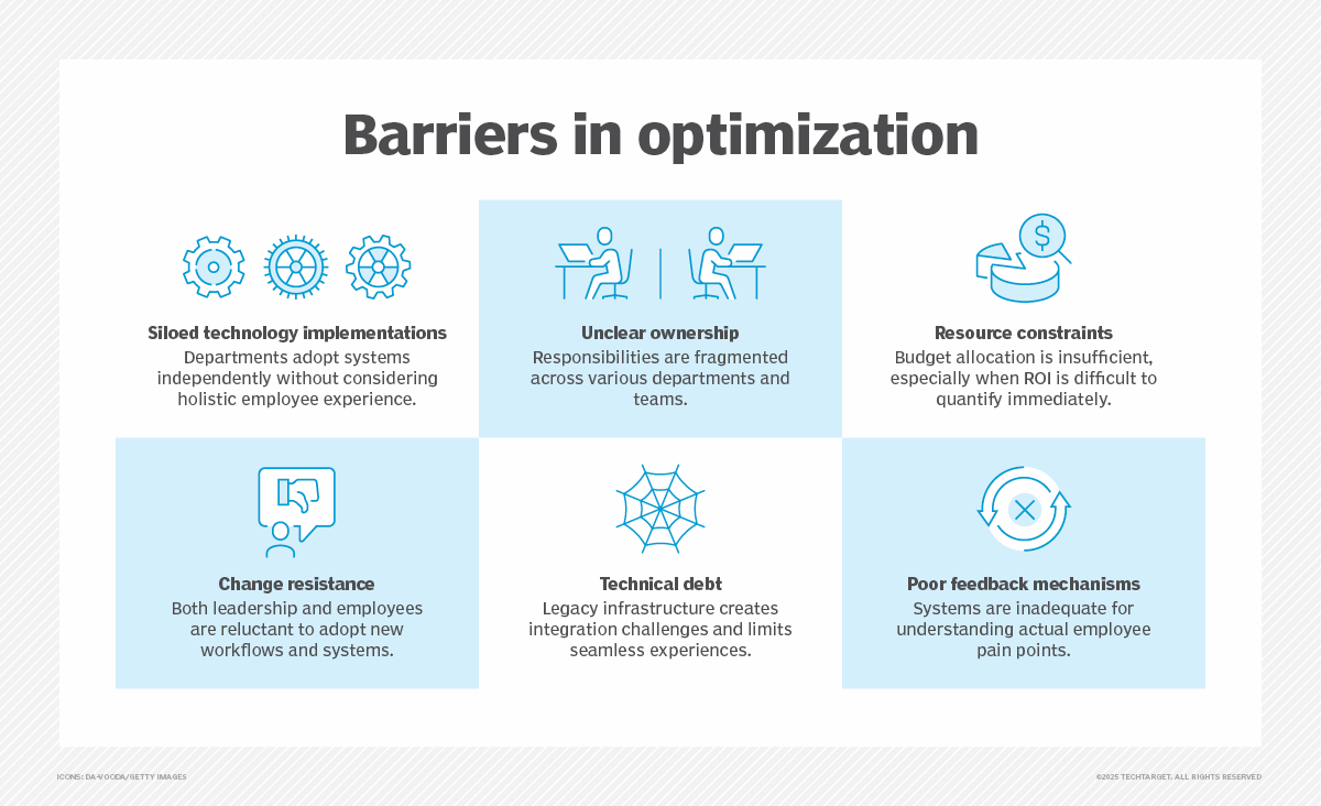 Strategies to boost DEX scores and employee productivity | TechTarget