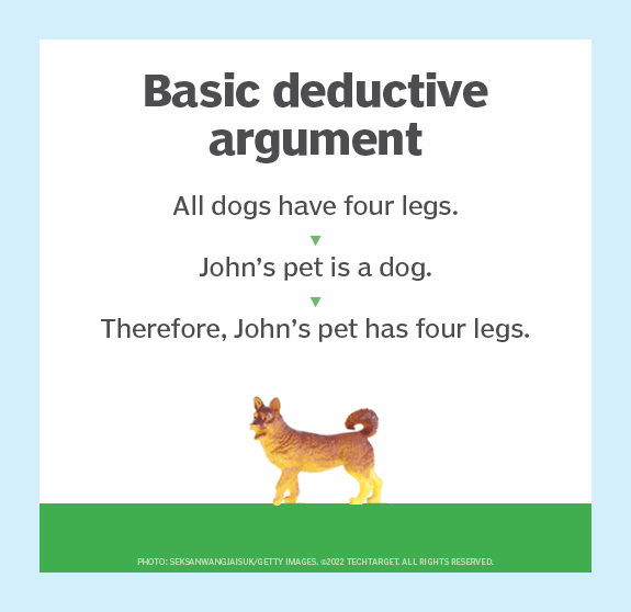 What Is A Deductive Argument 9684