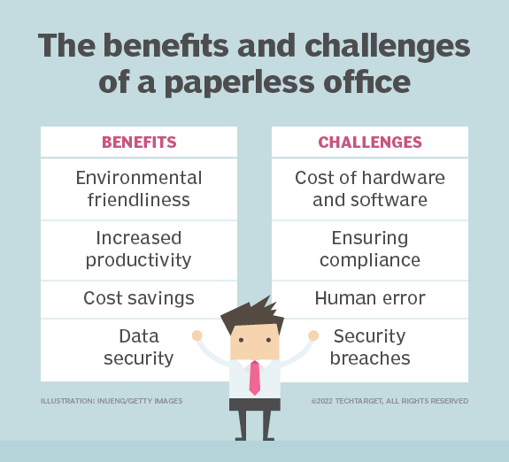 Explore the benefits and challenges of paperless offices | TechTarget