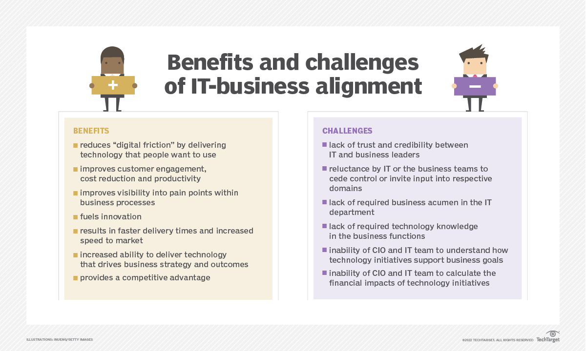 What is IT-Business Alignment and Why is it Important? -TechTarget.com