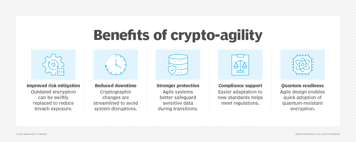 What is Crypto-Agility? | Definition from TechTarget