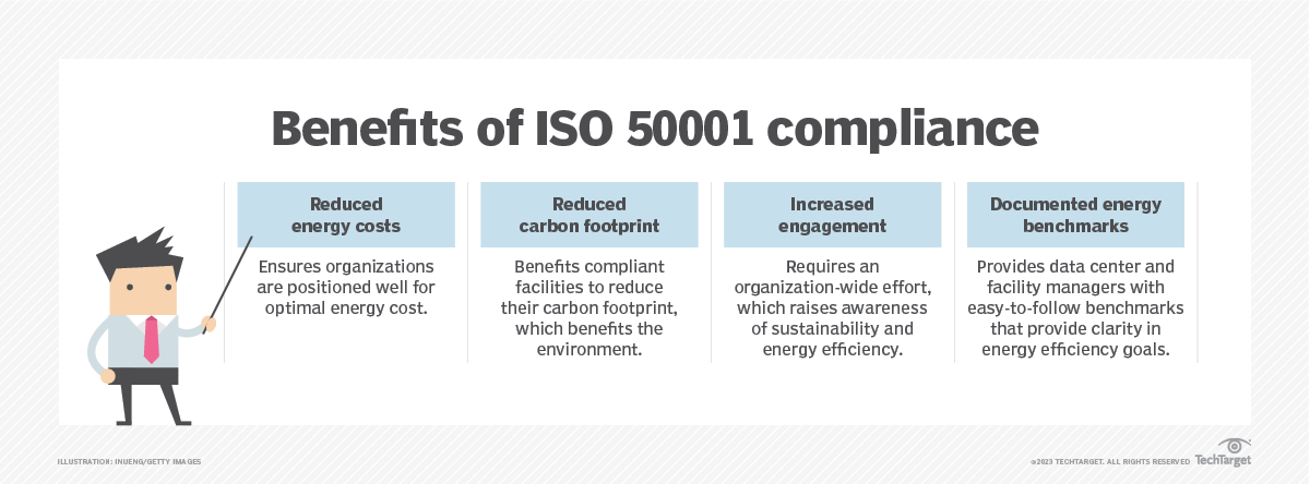 Use ISO 50001:2018 as a guide for green data centers | TechTarget