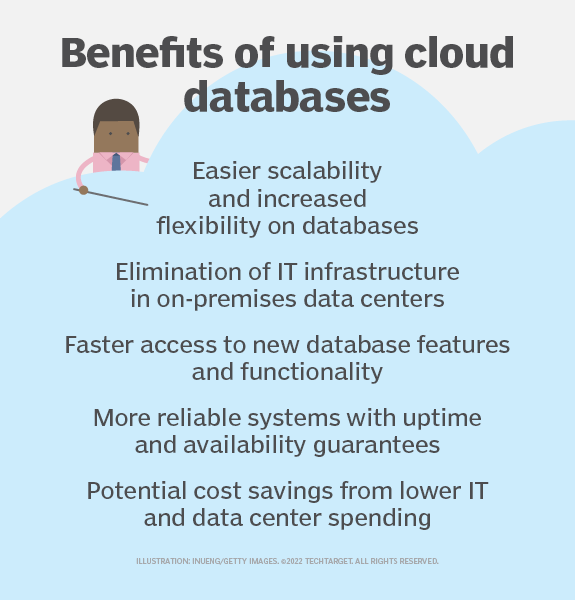 What Is A Cloud Database Definition And In Depth Guide Techtarget