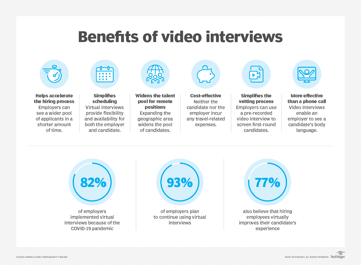 What is a Video Interview? Definition and Tips for Success