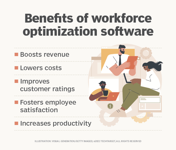 5 benefits of workforce optimization in contact centers | TechTarget