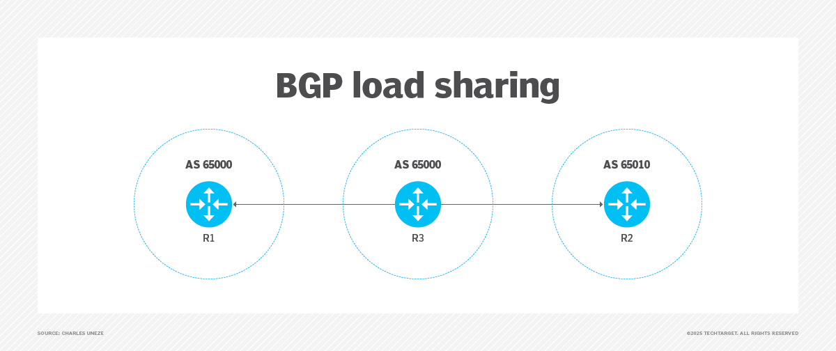 How to ensure network performance and reliability | TechTarget