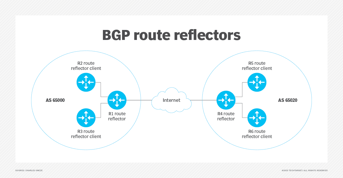 How to ensure network performance and reliability | TechTarget