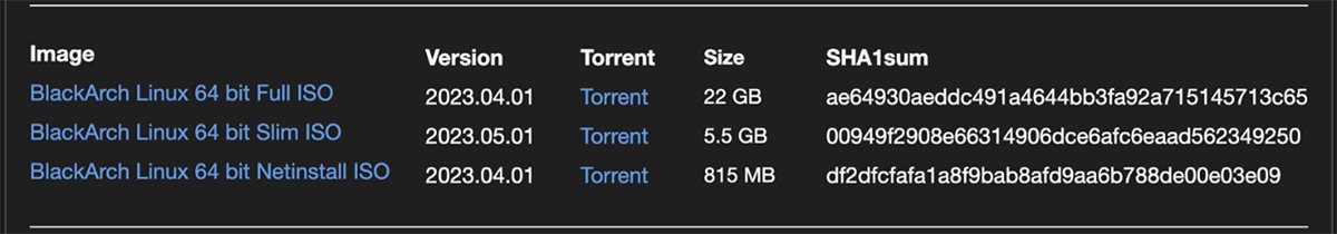 Intro: How to use BlackArch Linux for pen testing | TechTarget