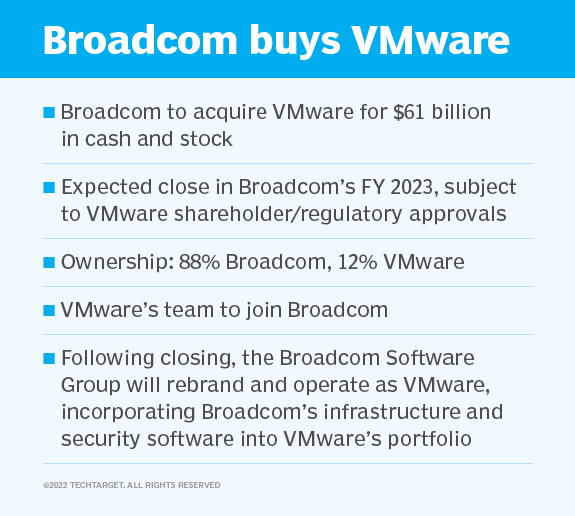 Broadcom buys VMware in a $61B acquisition deal | TechTarget