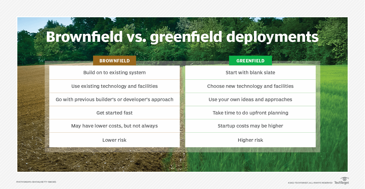 What is greenfield deployment and when is it used?