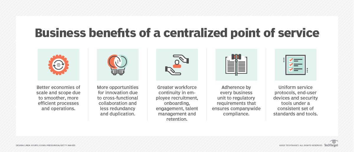 What are shared services? | Definition from TechTarget