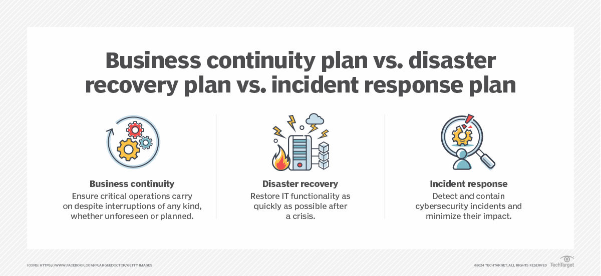 Business continuity vs. disaster recovery vs. incident response | TechTarget