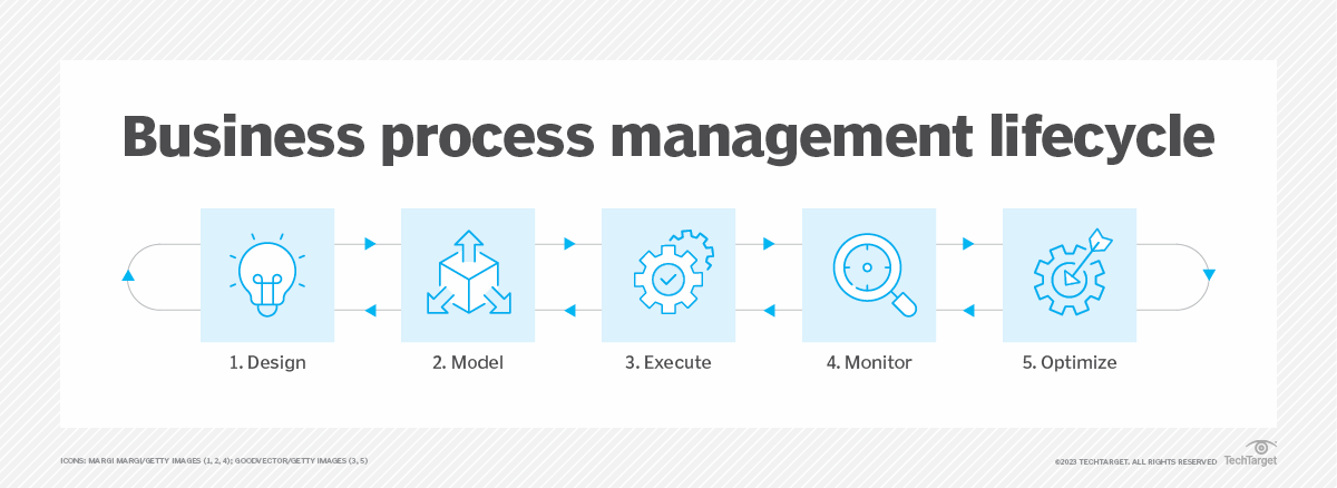 What is Business Process Management? A Guide to BPM