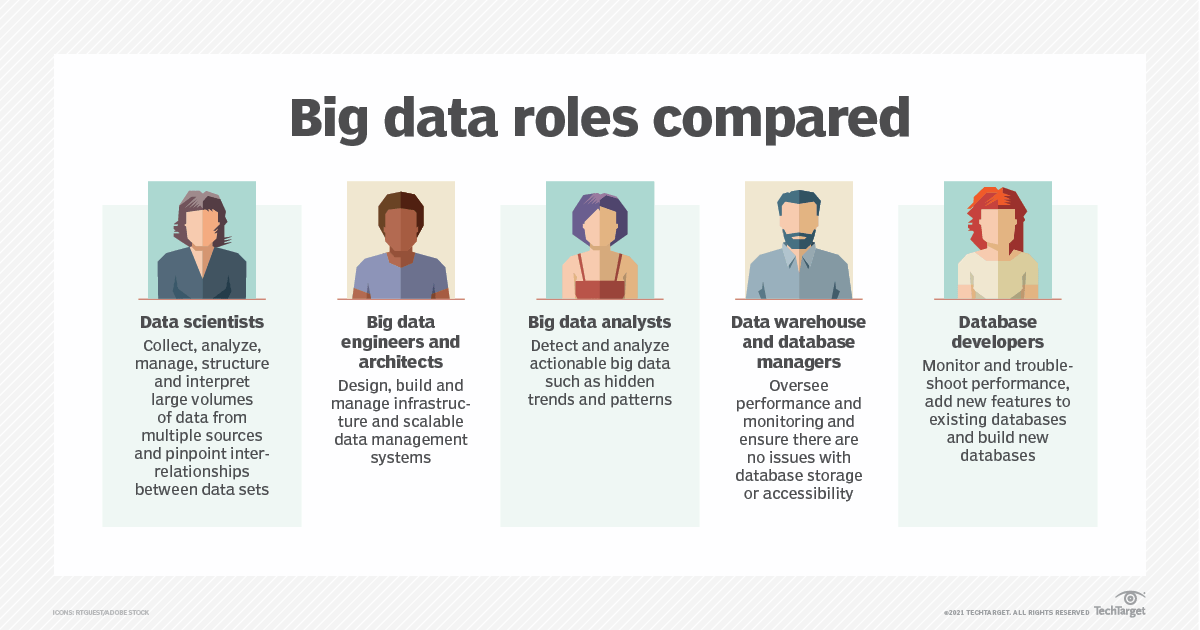 Top 7 big data courses for 2021